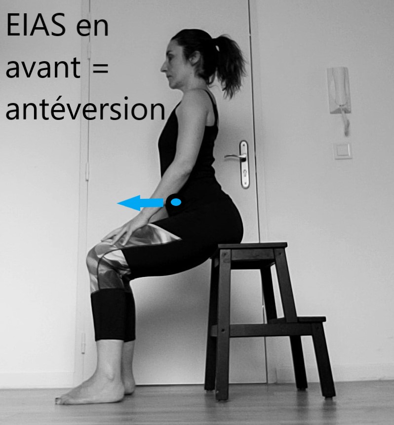 Comment guider le placement du bassin?